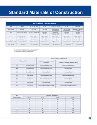 Positive Choke - Worldwide Oilfield Machine | PDF
