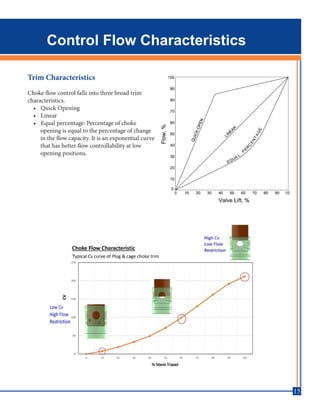 Positive Choke - Worldwide Oilfield Machine | PDF