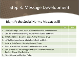 Positive Community Norms | PPT