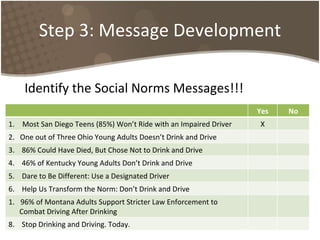 Positive Community Norms | PPT