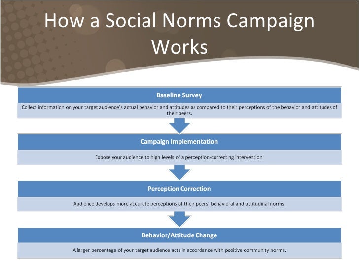 Positive Community Norms