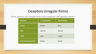 POSITIVE, COMPARATIVE and SUPERLATIVE DEGREE.pptx