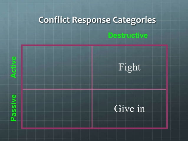 Positive Conflict | PPTX | Business | Business and Finance