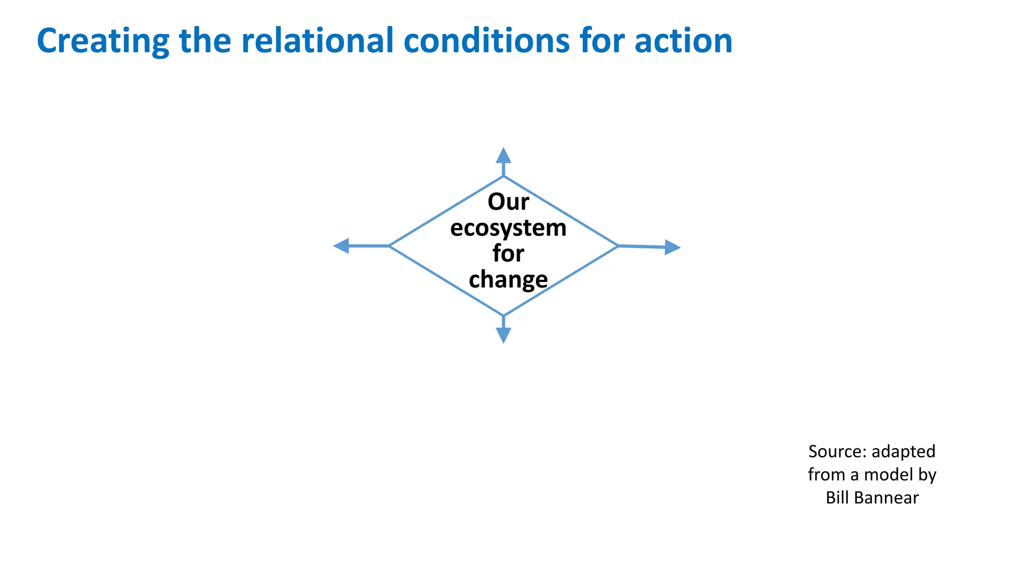 Making change happen: learning from "positive deviancts" | PPT