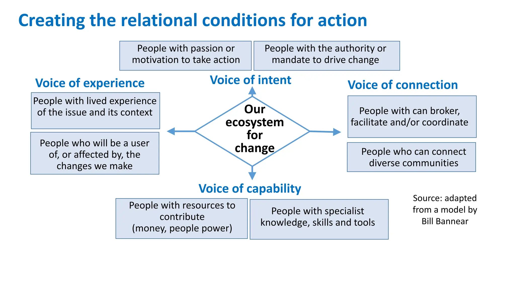 Making change happen: learning from "positive deviancts" | PPT