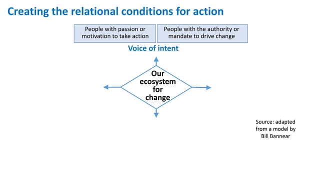 Making change happen: learning from "positive deviancts" | PPT