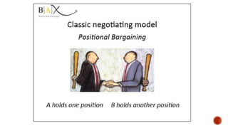 مهارات الحوار الإيجابي Positive Dialogue | PPTX