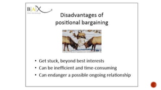 مهارات الحوار الإيجابي Positive Dialogue | PPTX