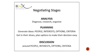 مهارات الحوار الإيجابي Positive Dialogue | PPTX