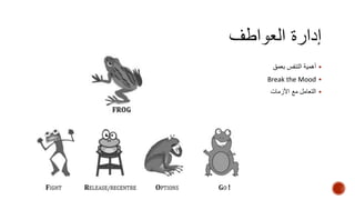 مهارات الحوار الإيجابي Positive Dialogue | PPTX