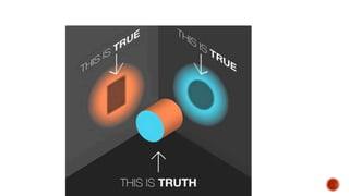 مهارات الحوار الإيجابي Positive Dialogue | PPTX