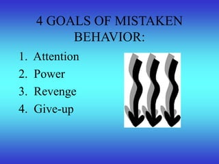 POSITIVE_DISCIPLINE.ppt