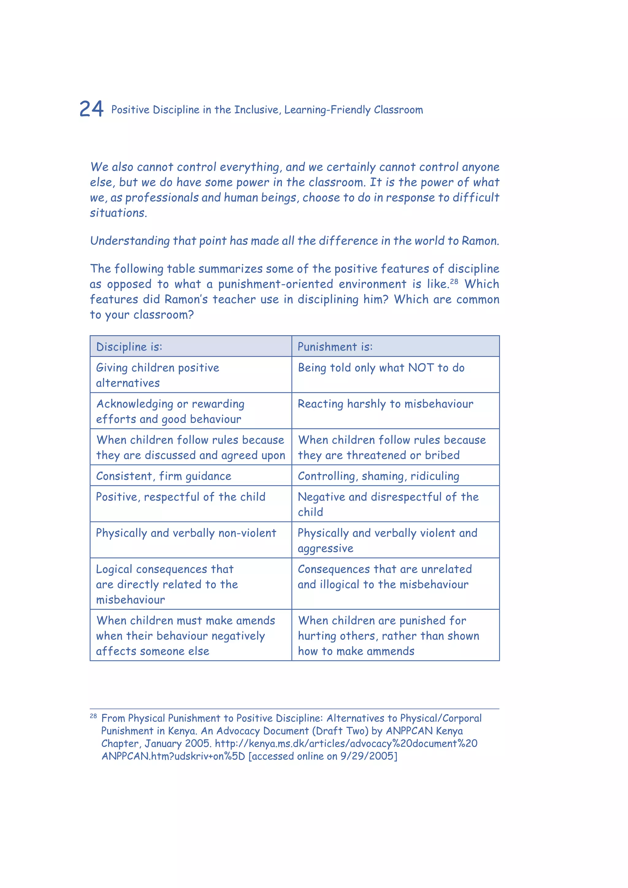 Positive discipline guide for teachers | PDF