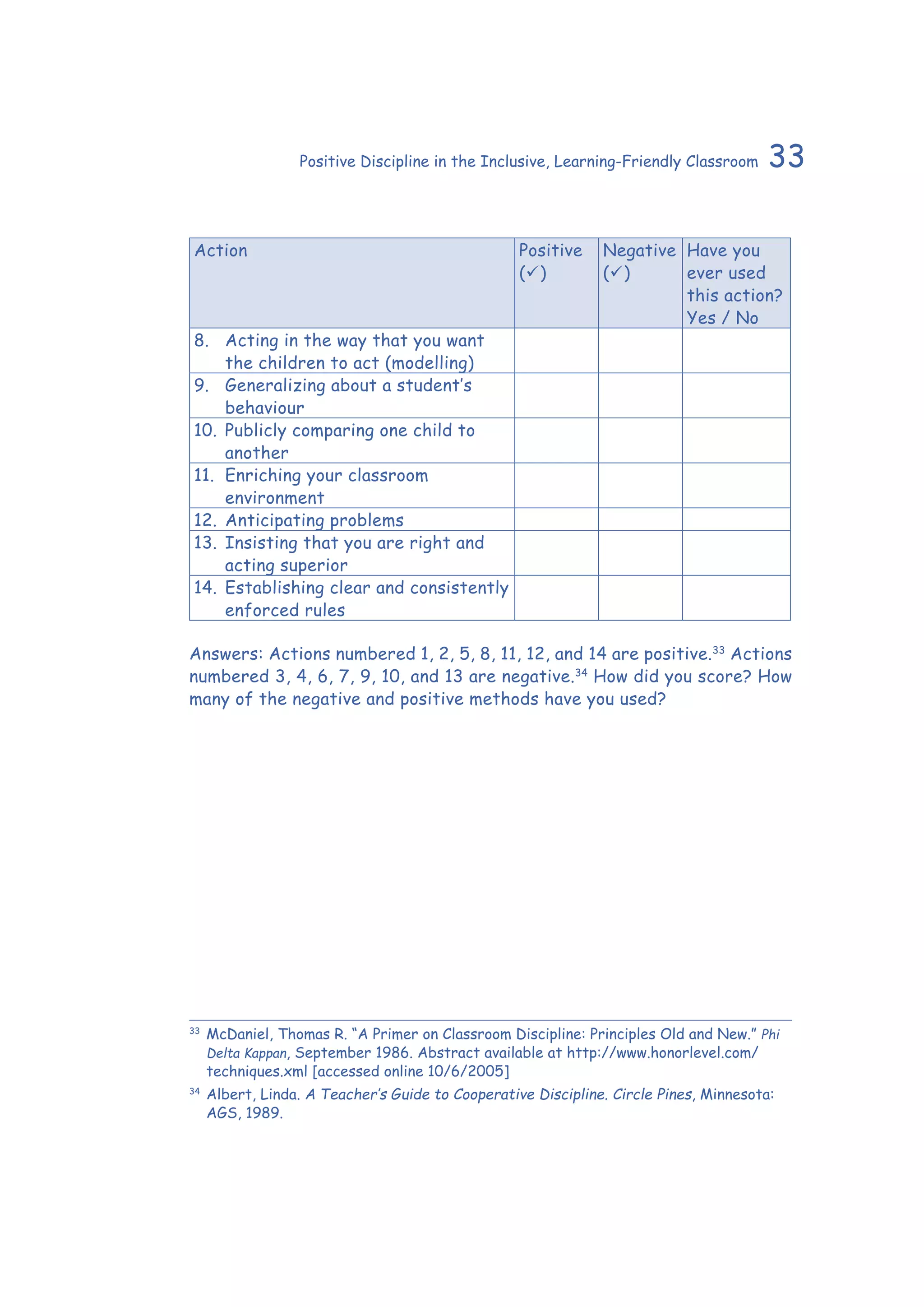 Positive discipline guide for teachers | PDF