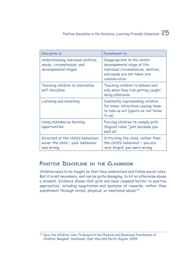 Positive discipline guide for teachers | PDF