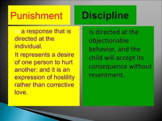 Positive Approach to Child Discipline and the School | PPT