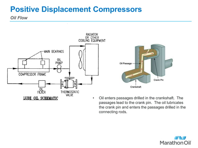 Positive displacement compressors | PPTX