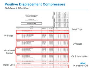 Positive displacement compressors | PPTX