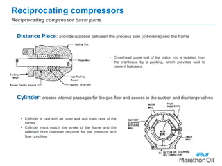 Positive displacement compressors | PPTX
