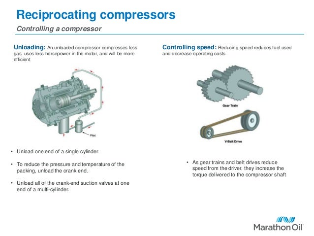 Positive displacement compressors