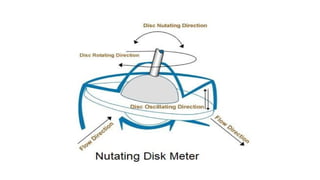 Positive displacement meter (PD) or Quantity meters | PPTX