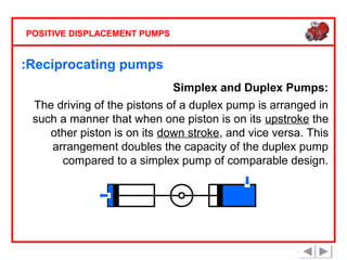 Positive Displacement Pumps - Basic Principle | PPS
