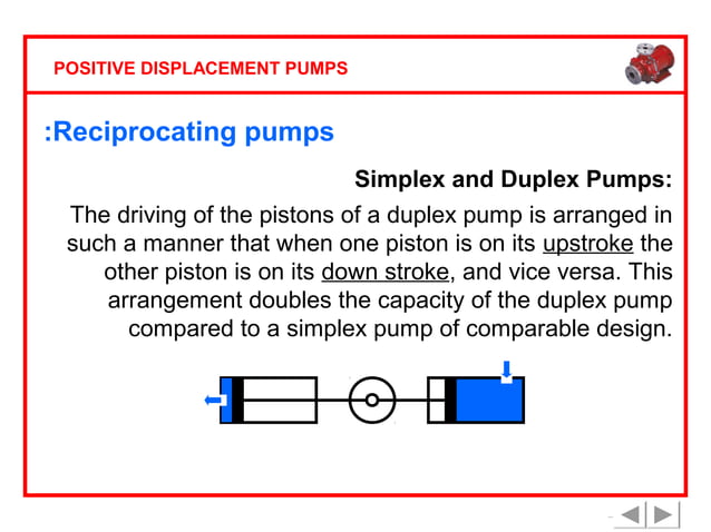 Positive Displacement Pumps - Basic Principle | PPT