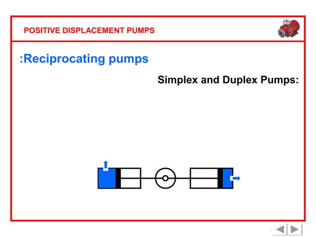 Positive Displacement Pumps - Basic Principle | PPS | Technology ...