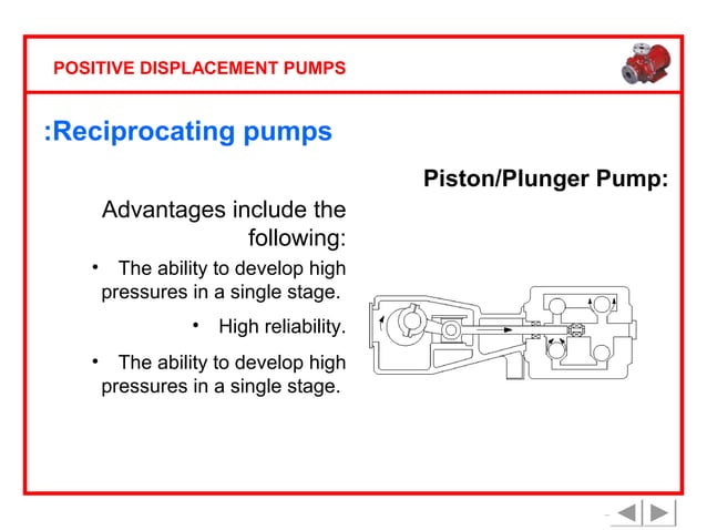 Positive Displacement Pumps - Basic Principle | PPS | Technology ...