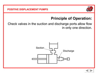 Positive Displacement Pumps - Basic Principle | PPS