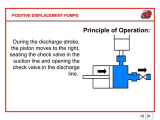Positive Displacement Pumps - Basic Principle | PPS