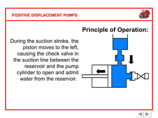 Positive Displacement Pumps - Basic Principle | PPS