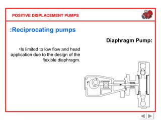 Positive Displacement Pump Diagram