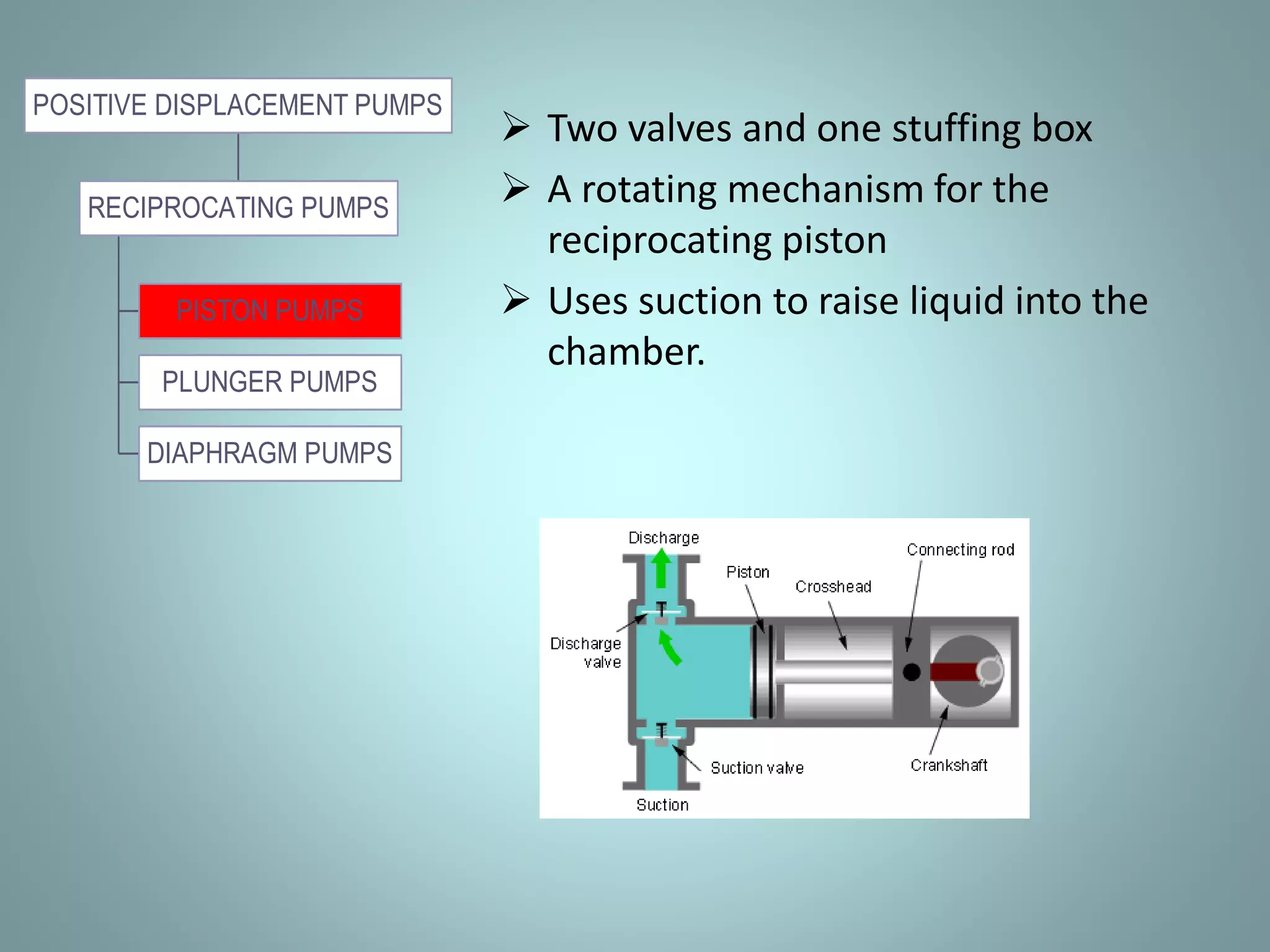 Positive Displacement Pumps | PDF