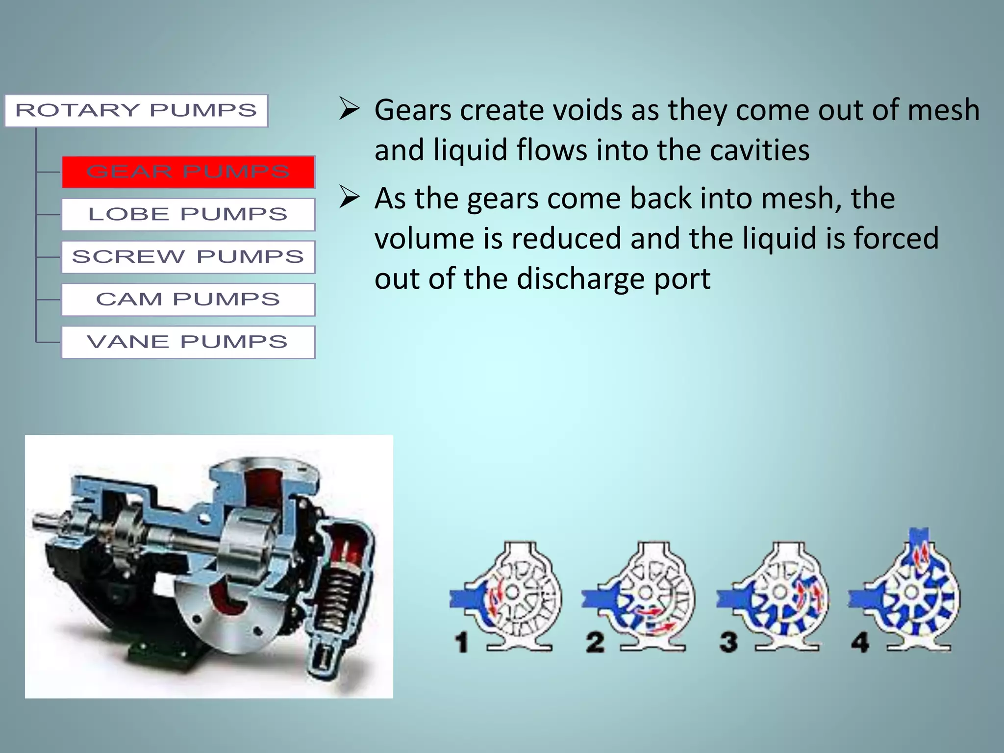Positive Displacement Pumps | PDF