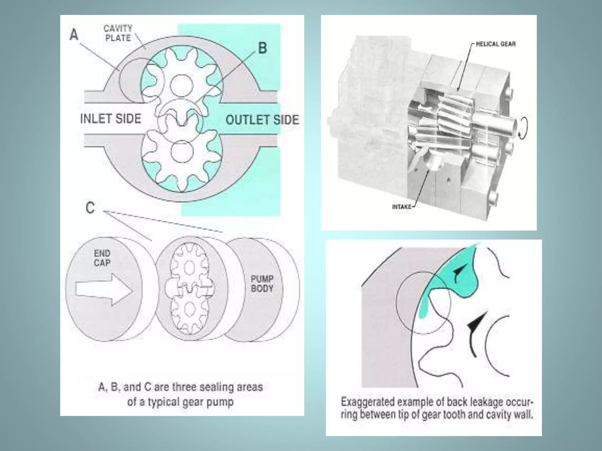 Positive Displacement Pumps | PDF