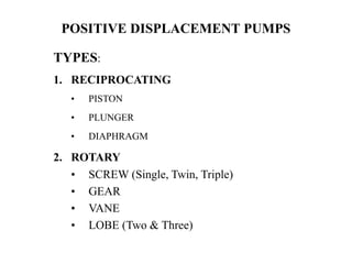 Positive displacement pumps | PPT