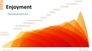 Positive emotions | PPT