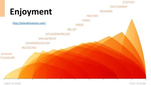 Positive emotions | PPT
