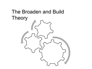 Positive Emotions | PPTX | Mental Health | Diseases and Conditions