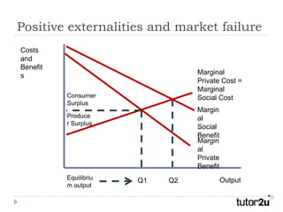Positive Externality Graph