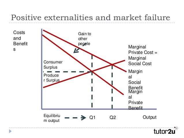 Positive Externalities