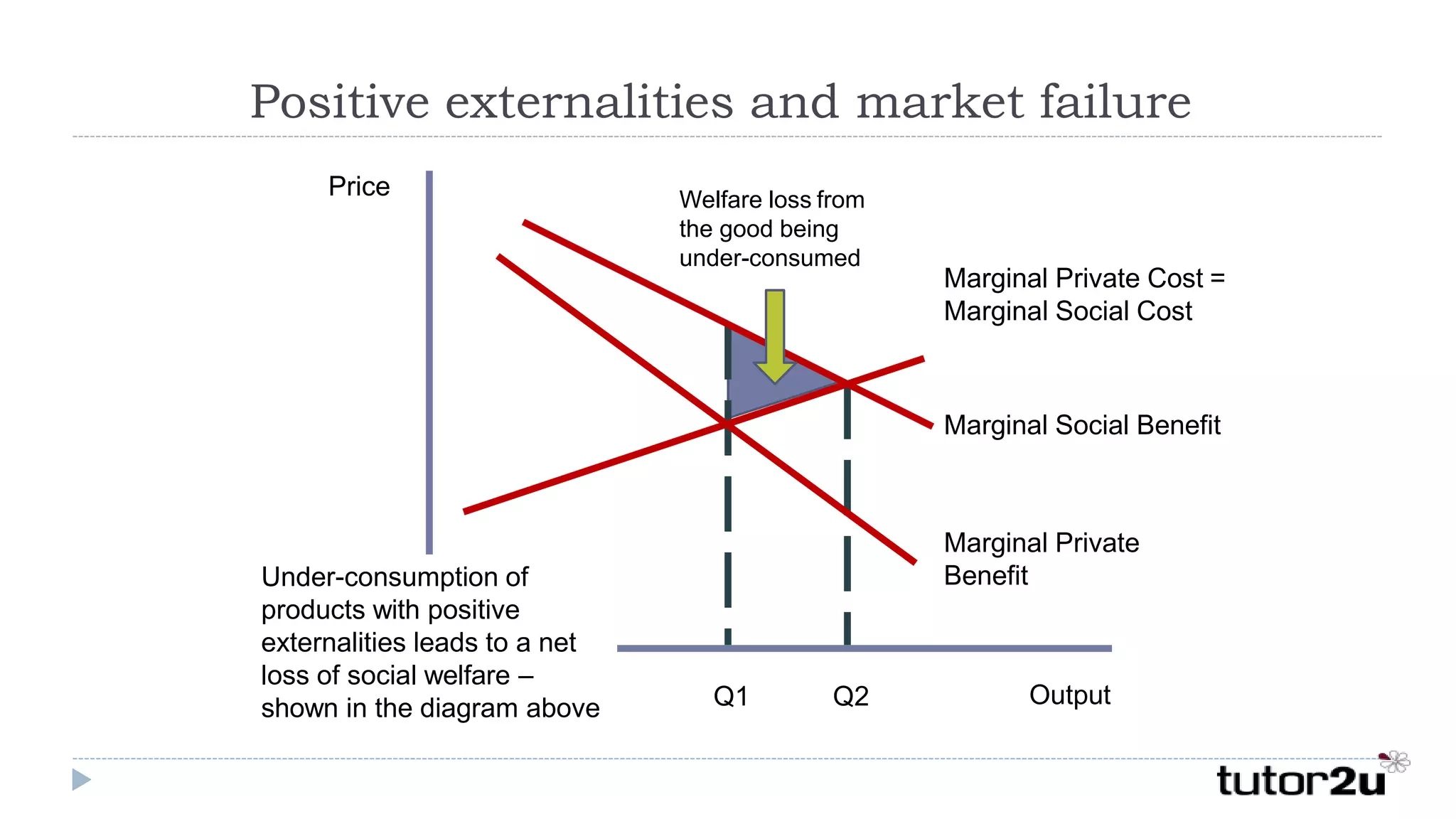 Positive Externalities 2022.pptx