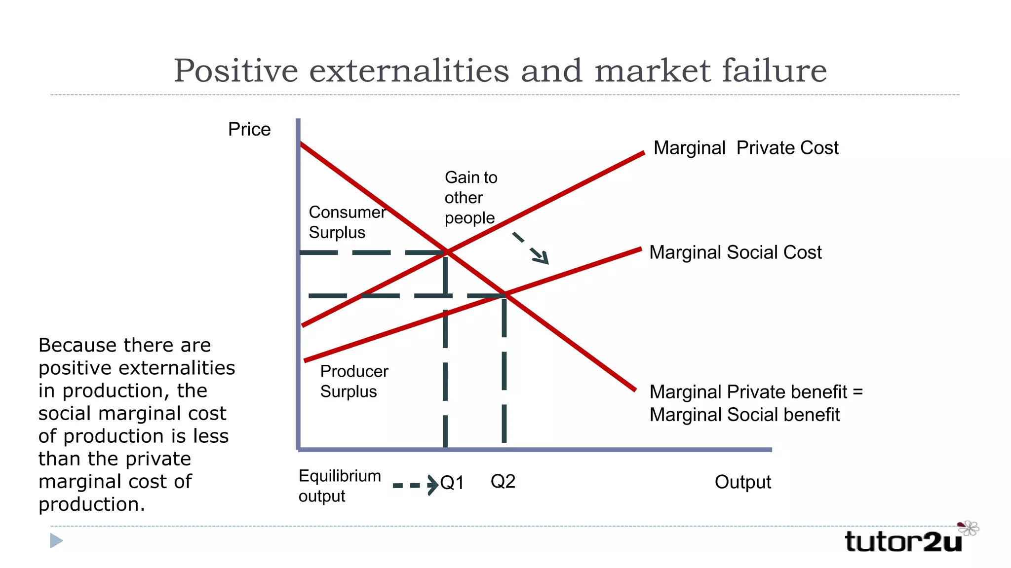 Positive Externalities 2022.pptx