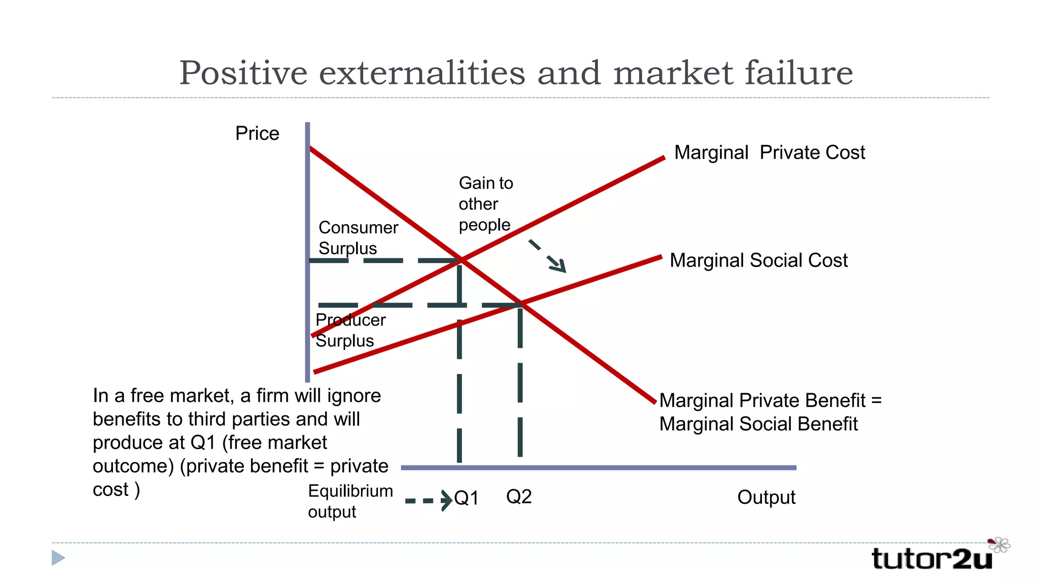 Positive Externalities 2022.pptx