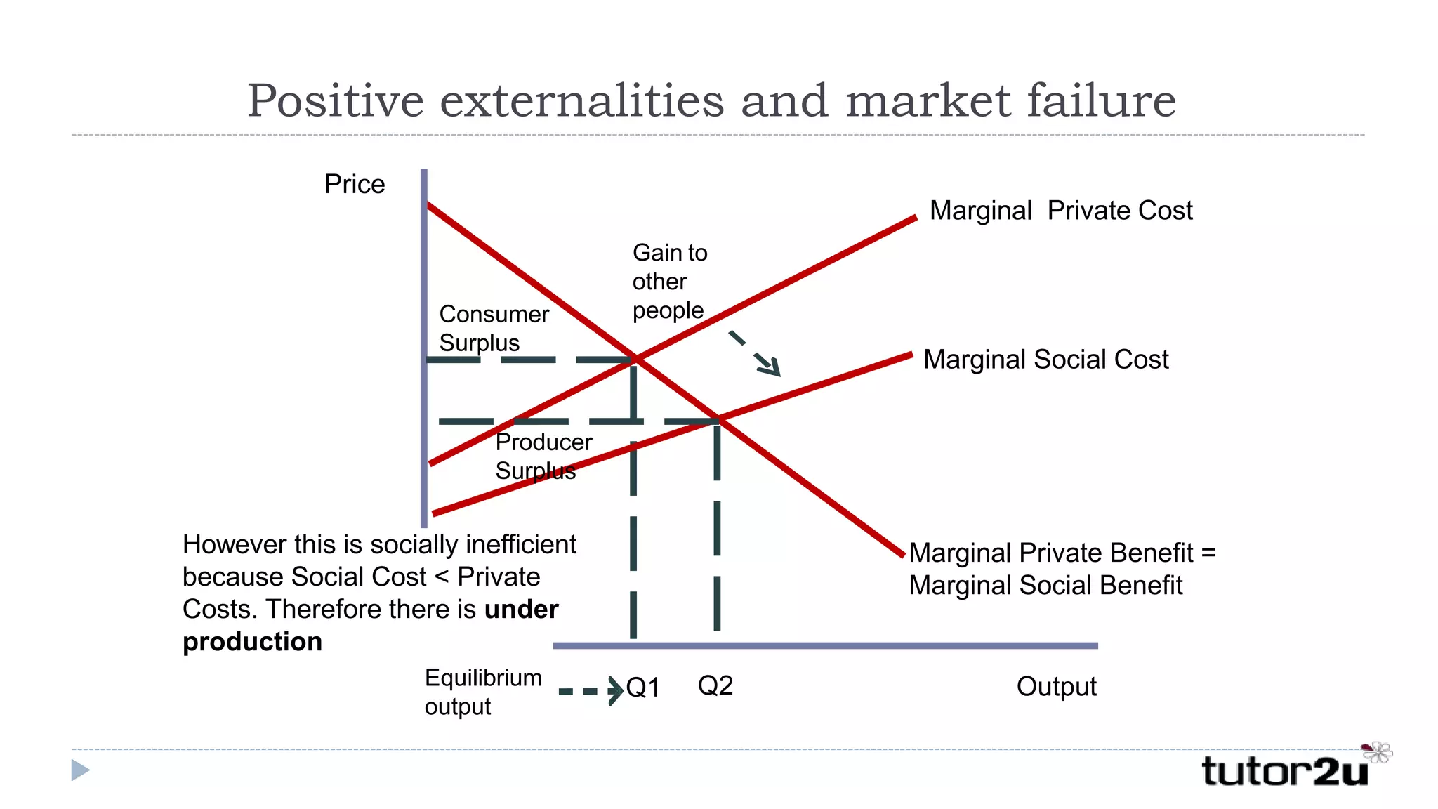 Positive Externalities 2022.pptx