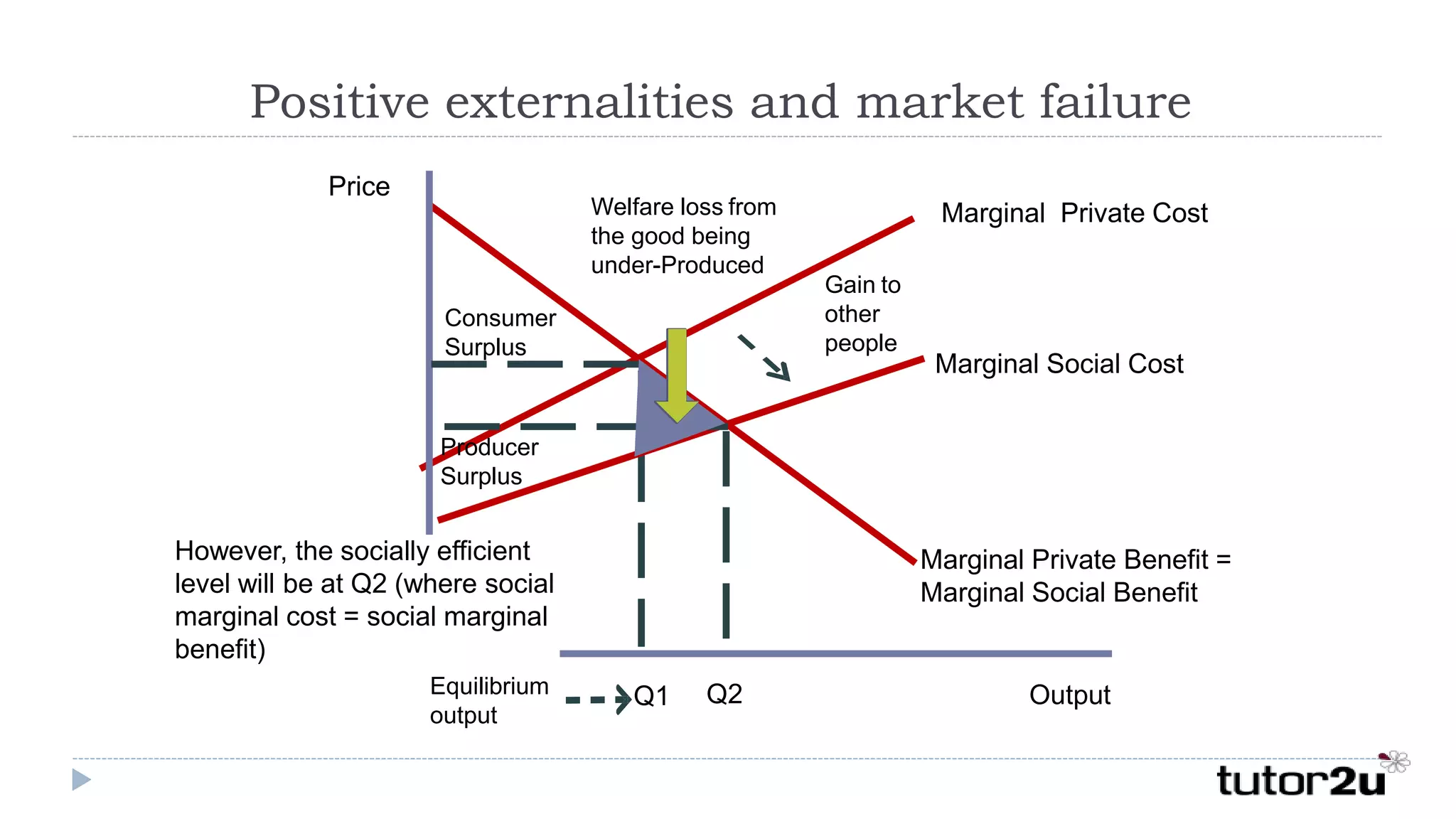 Positive Externalities 2022.pptx