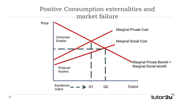 Positive Externalities 2022.pptx | Government Support and Welfare ...
