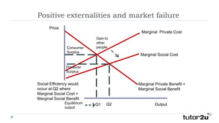 Positive Externalities 2022.pptx | Government Support and Welfare ...
