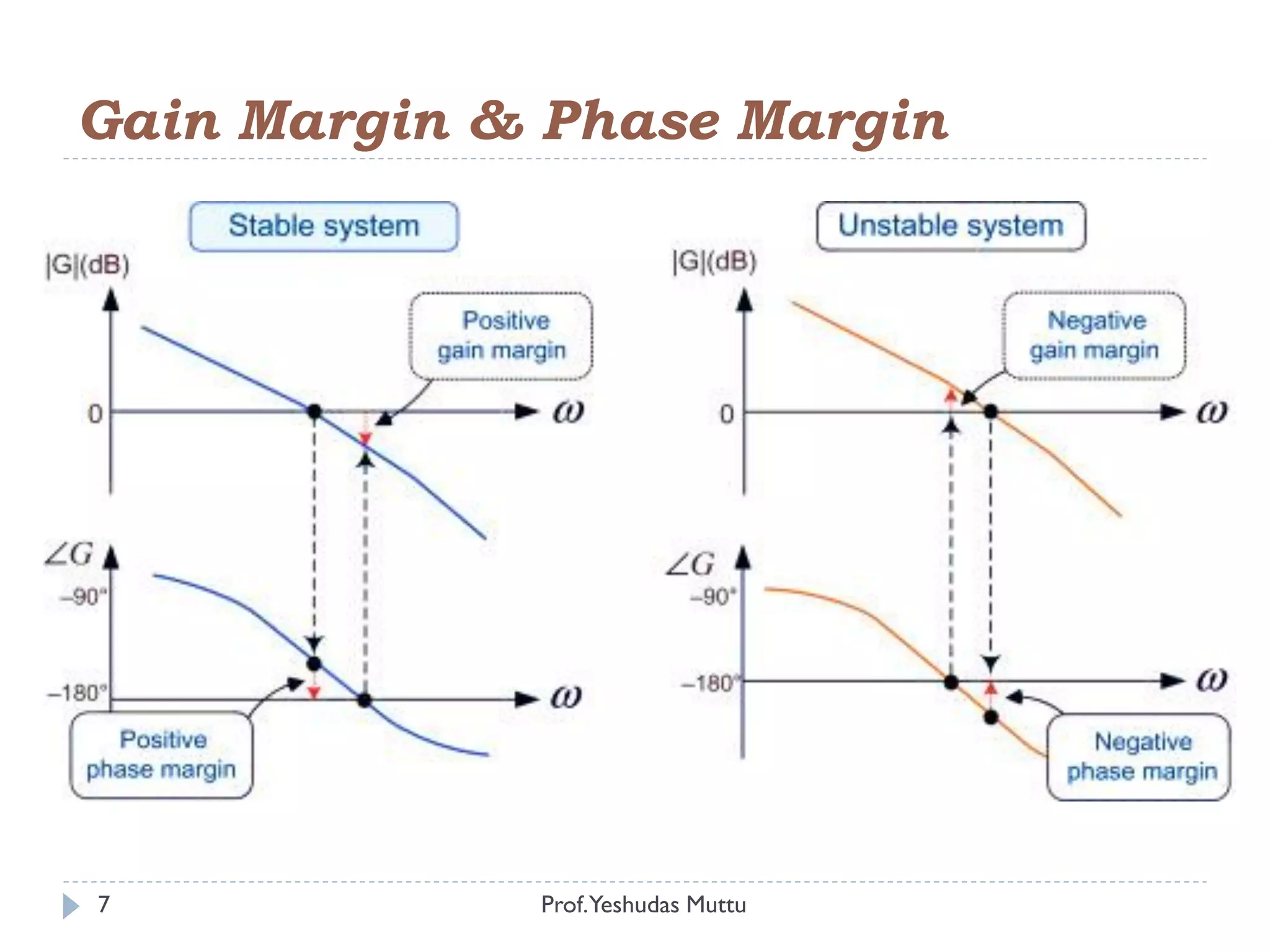 Positive feedback: Oscillators | PDF